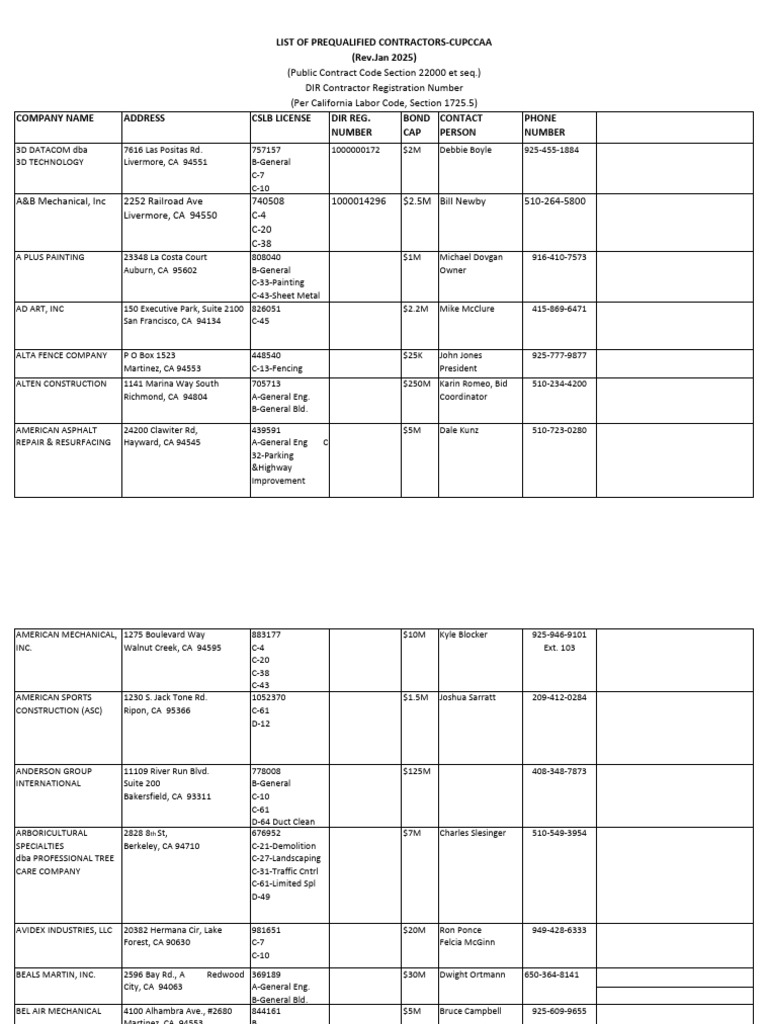 List of Prequalified Contractors | PDF