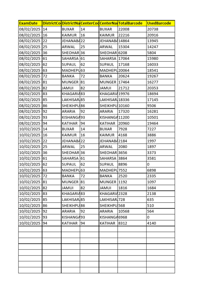 Exam Dates and Barcode Usage Data | PDF