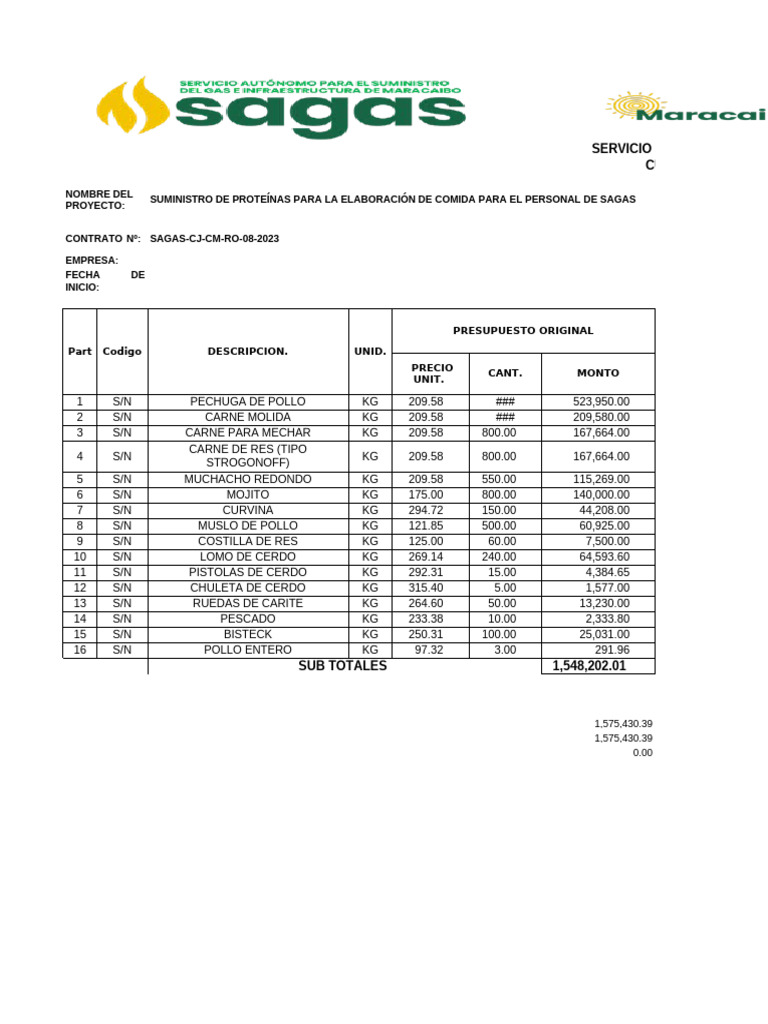 Formato Resumen de Mediciones PROTEINA MODIFICADO | PDF | Platos con carne | Industria de alimentos