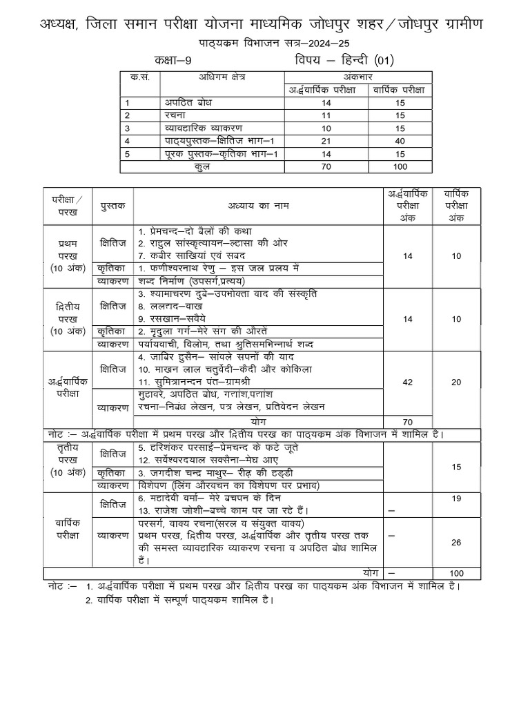 Class 9 New Syllabus Overview 2024-25 | PDF