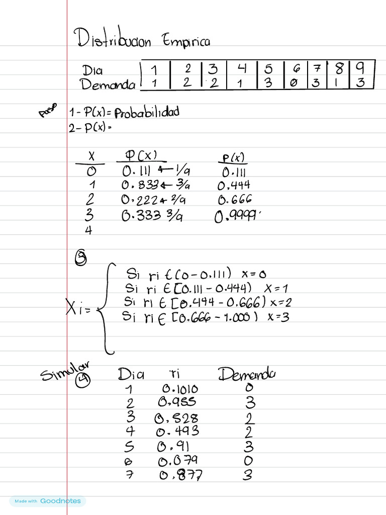 Eco Demand Simulation Analysis | PDF