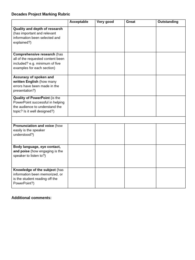 Decades Project Marking Rubric | PDF | Information | English Language