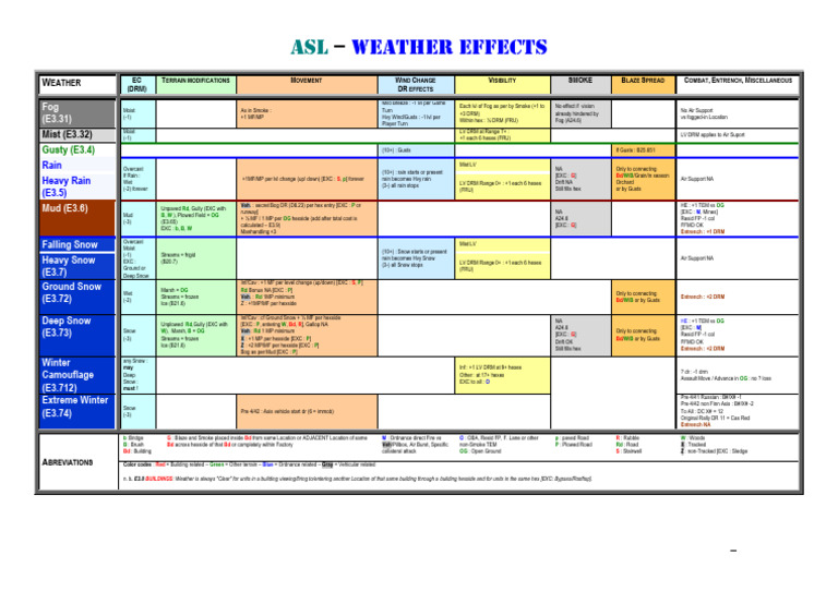 ASL - Weather Effects - Version 2015 | PDF | Atmosphere | Meteorology
