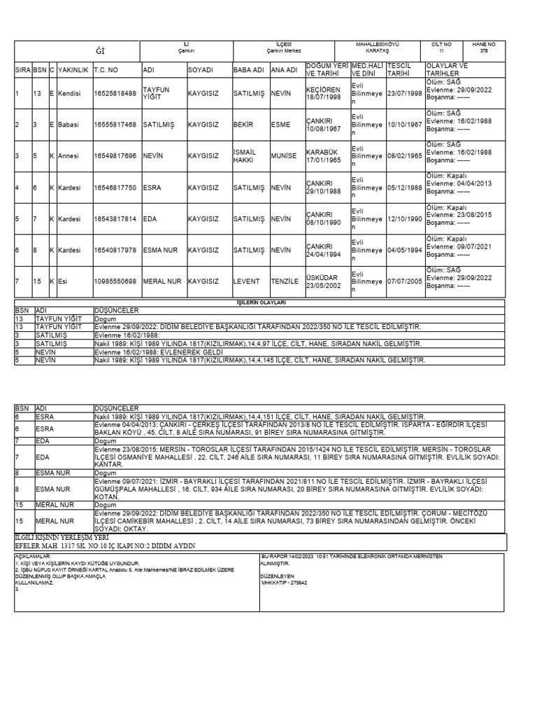 Hata - HTML 84 | PDF