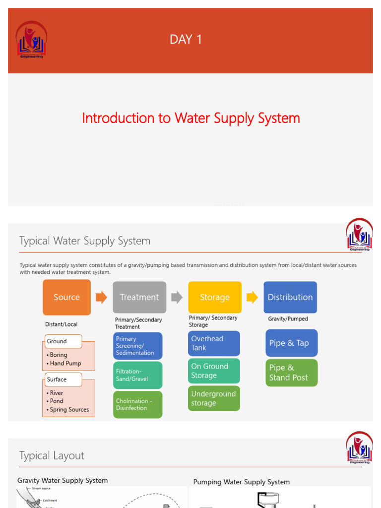 Introduction To Water Supply System Design | PDF | Water Supply Network | Pump