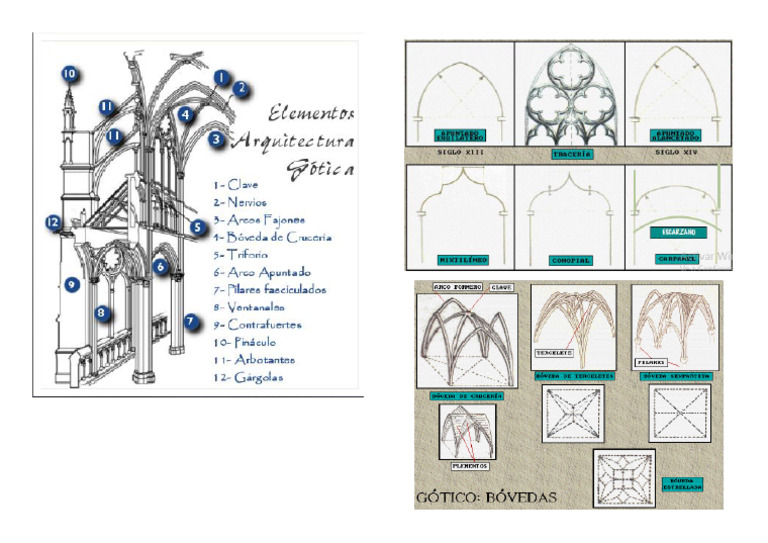 Elementos Gotico | PDF