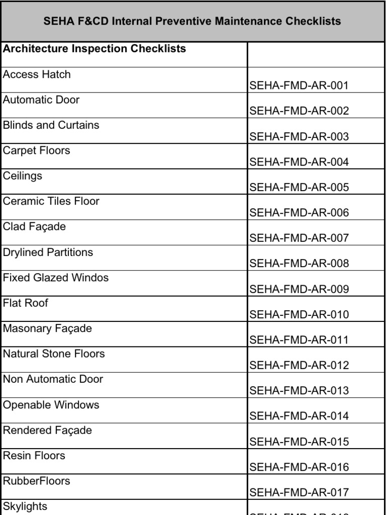 PPM Checklist Register | PDF | Hvac | Water Heating