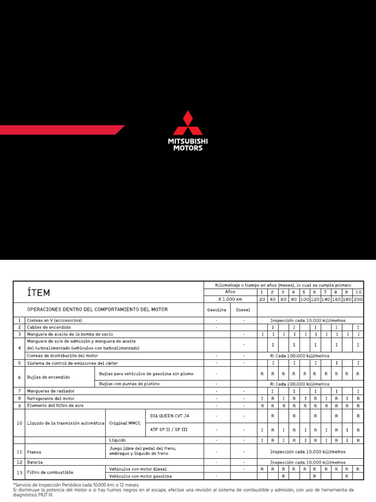 Mantenciones MMC | PDF