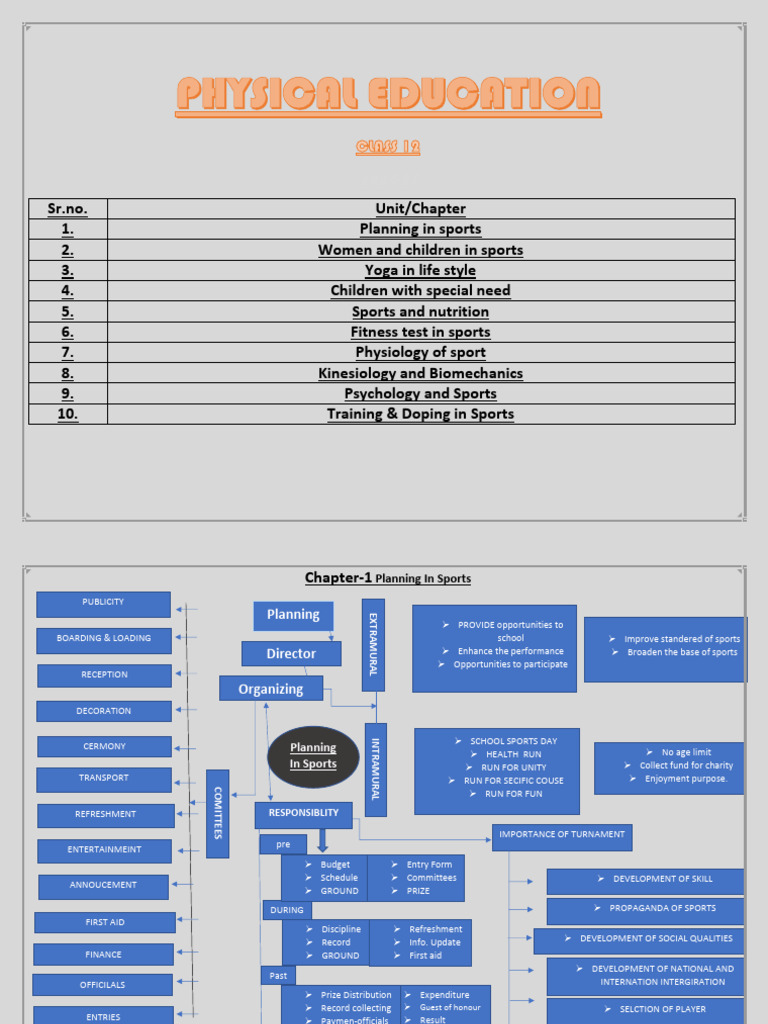 Physical Education Mind Map (Vishnu) | PDF | Force | Extraversion And Introversion