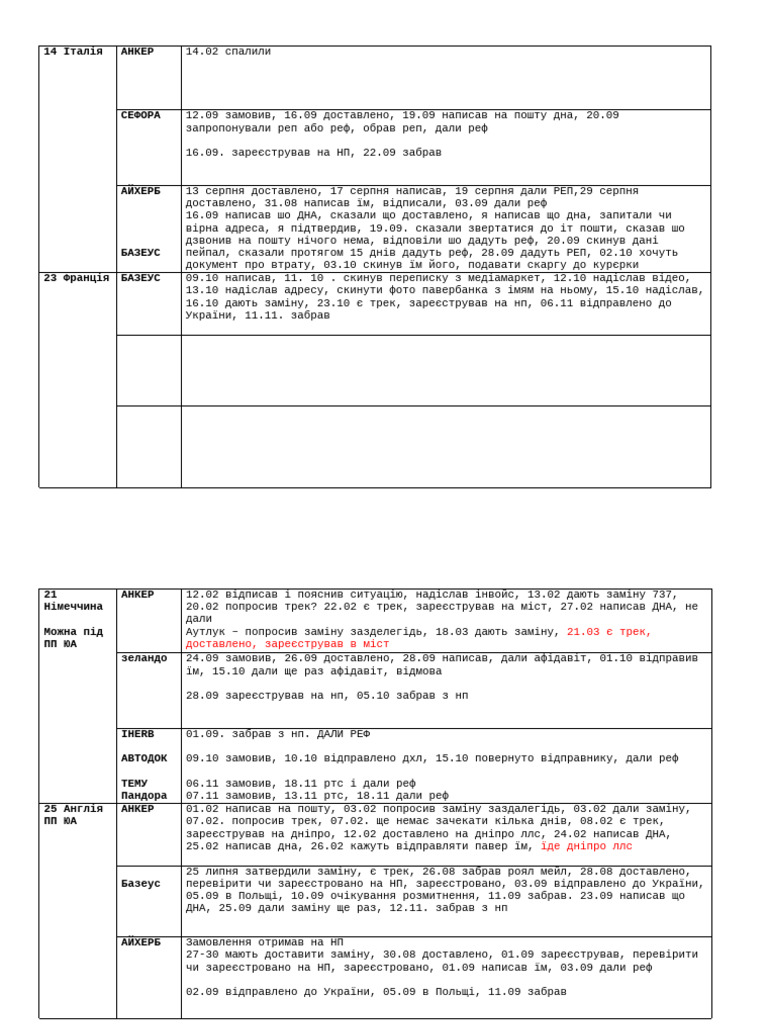 12345 | PDF