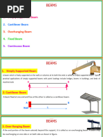 StructX - Beam Design Formulas | PDF | Beam (Structure) | Bending