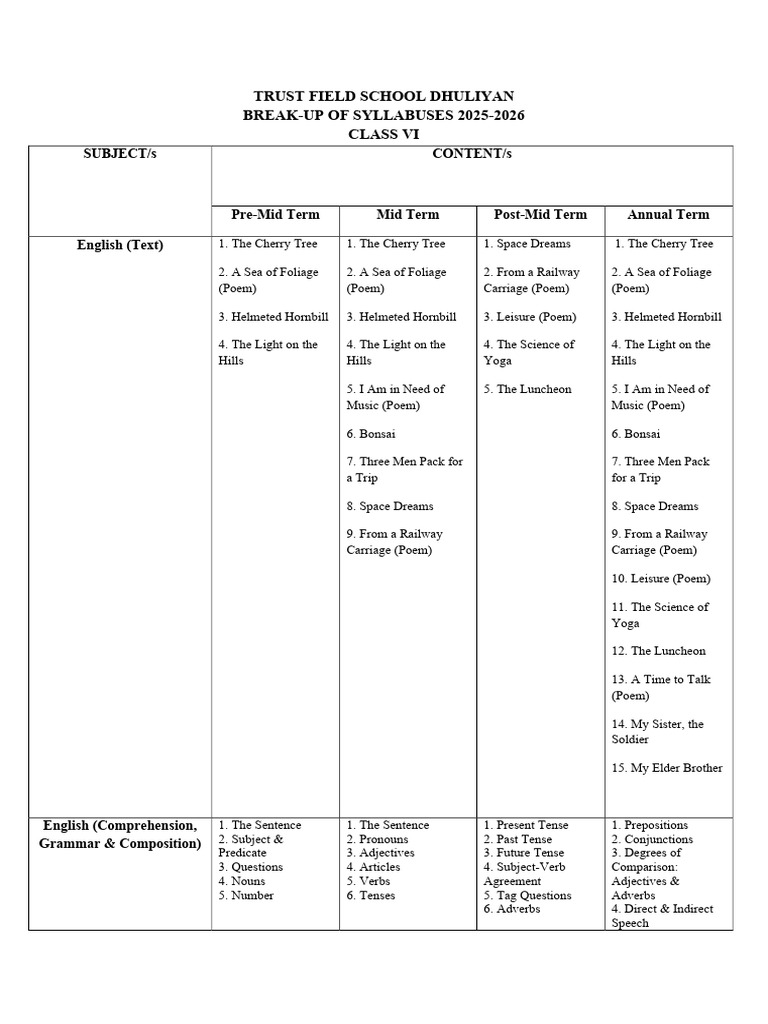 Class VI English Syllabus Break-Up | PDF | English Language | Verb
