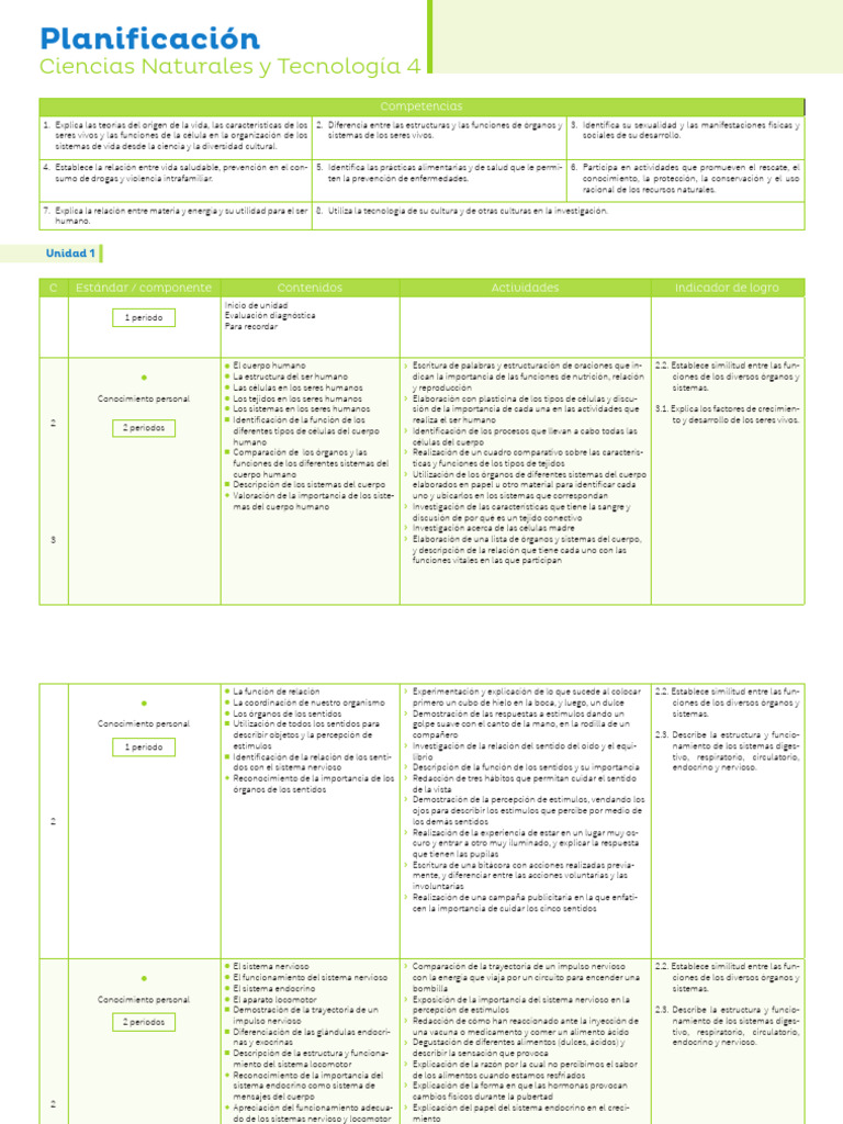 CN4 Planificacion | PDF | Biología Celular) | Digestión