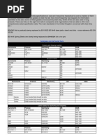 Q235 Steel Equivalent Standards | PDF
