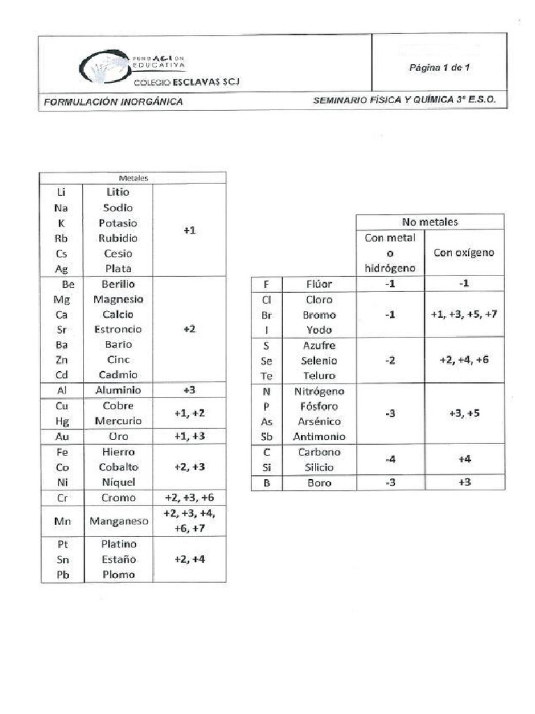 Numeros de oxidación fyq 3 (1) | PDF