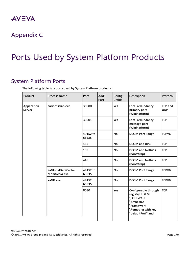 Ports Used by System Platform 2020R2SP1 | PDF