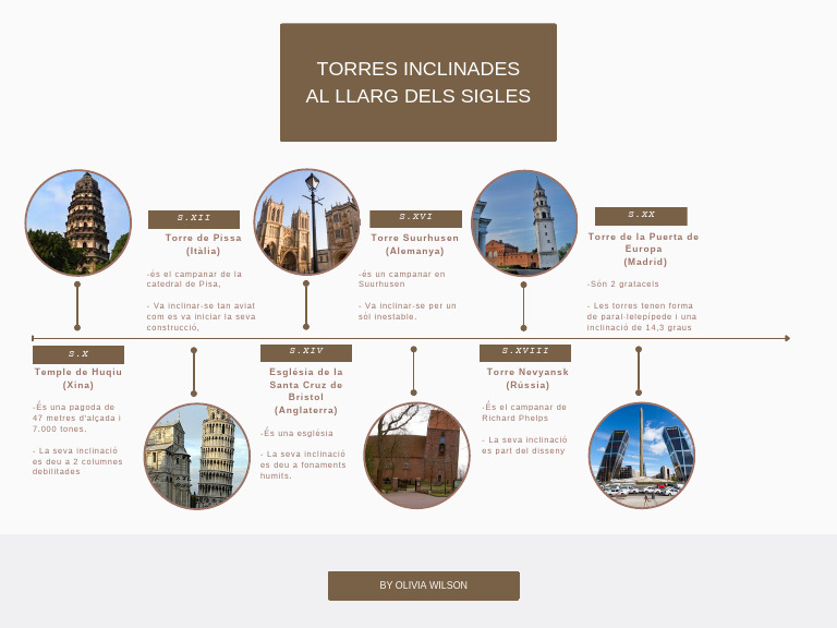 Brown Educational History of Art Timeline Graph | PDF