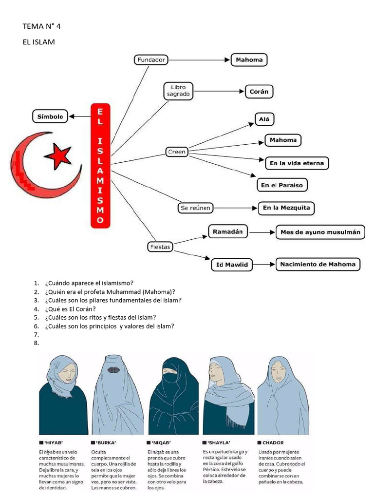 Introducción al Islam y sus principios | PDF