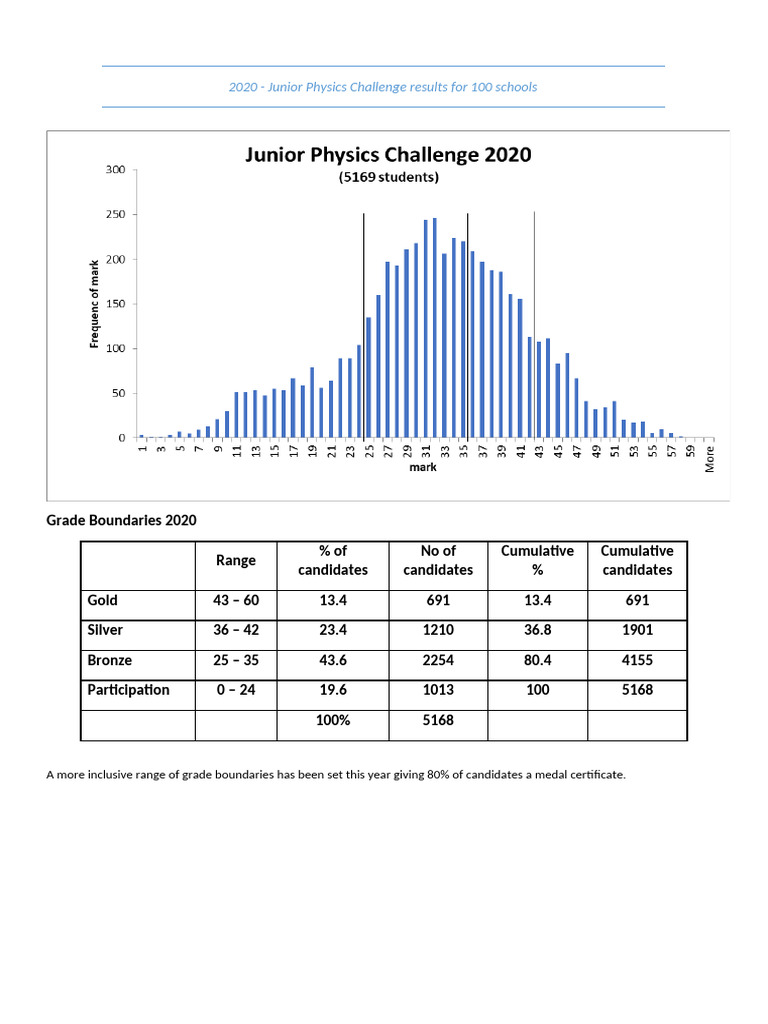 Junior Physics Challenge Boundaries UK 2020 | PDF