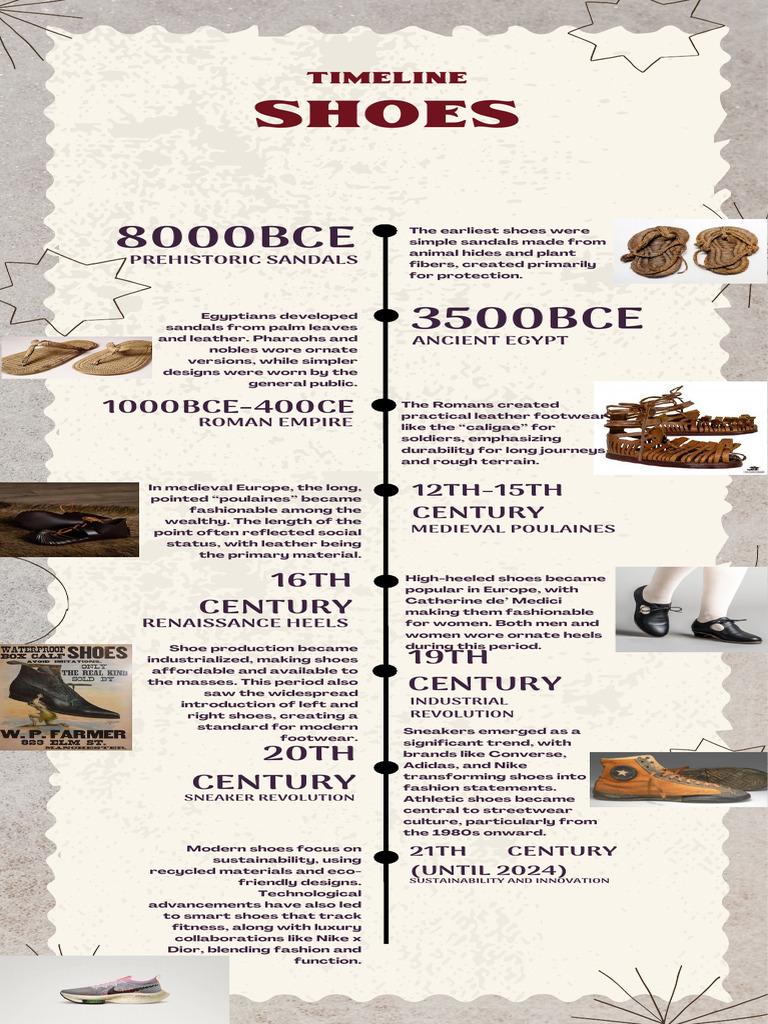Grey and Beige Vintage Timeline History Archeology Infographic PDF ...