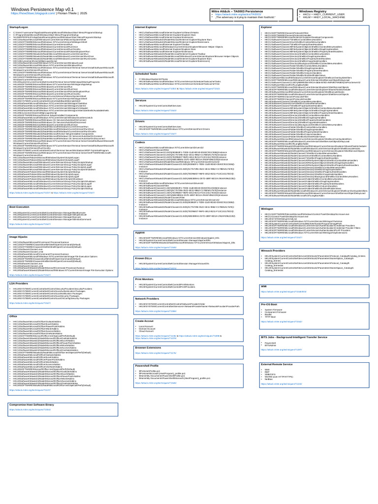 Windows Persistence Map v0.1 | PDF | Windows Registry | Group Policy