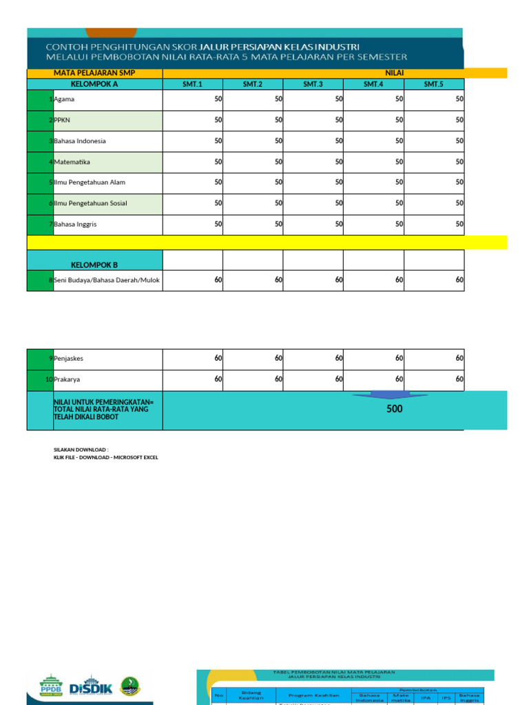 Format Hitung Skor Jalur Prestasi Rapor SMK-PPDB Jabar 2022 | PDF