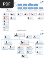 Appendix 1 - CIMB Group Organisation Structure PDF | PDF | Corporate ...