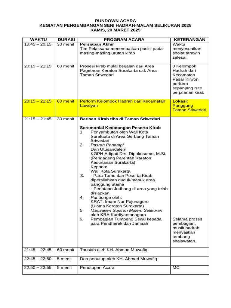 Rundown Acara Hadrah Malam Selikuran 2025 | PDF