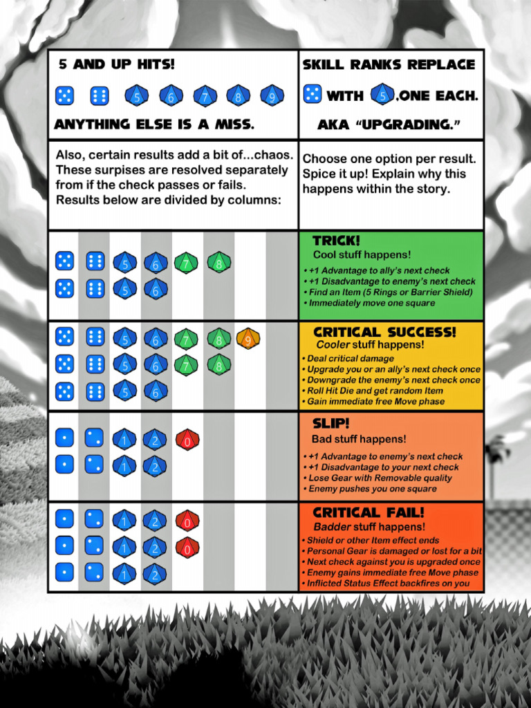 STTH Basic Gameplay | PDF