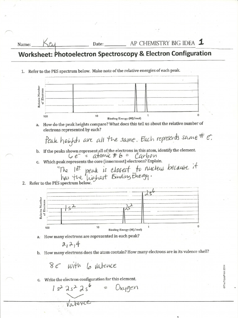 WS - PES - Electron Configuration | PDF