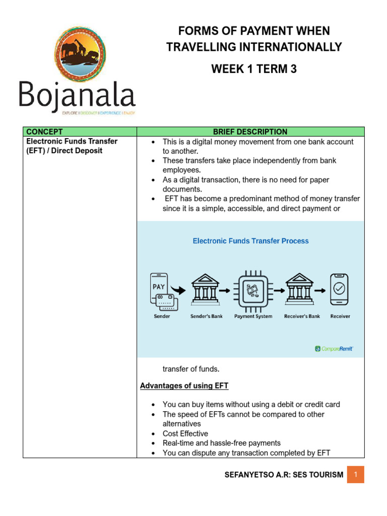 Tourism Forms of Payment Term 3 | PDF | Banknote | Credit Card