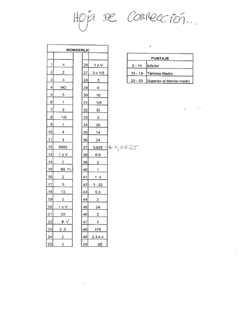 Correccion Wonderlic | PDF