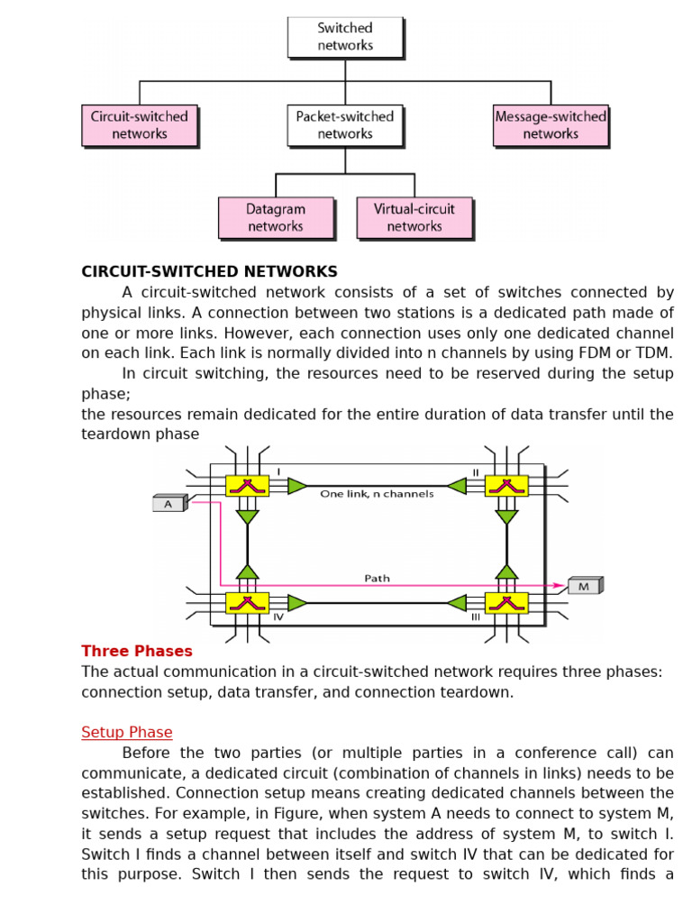 Computer Networks Notes-23 | PDF
