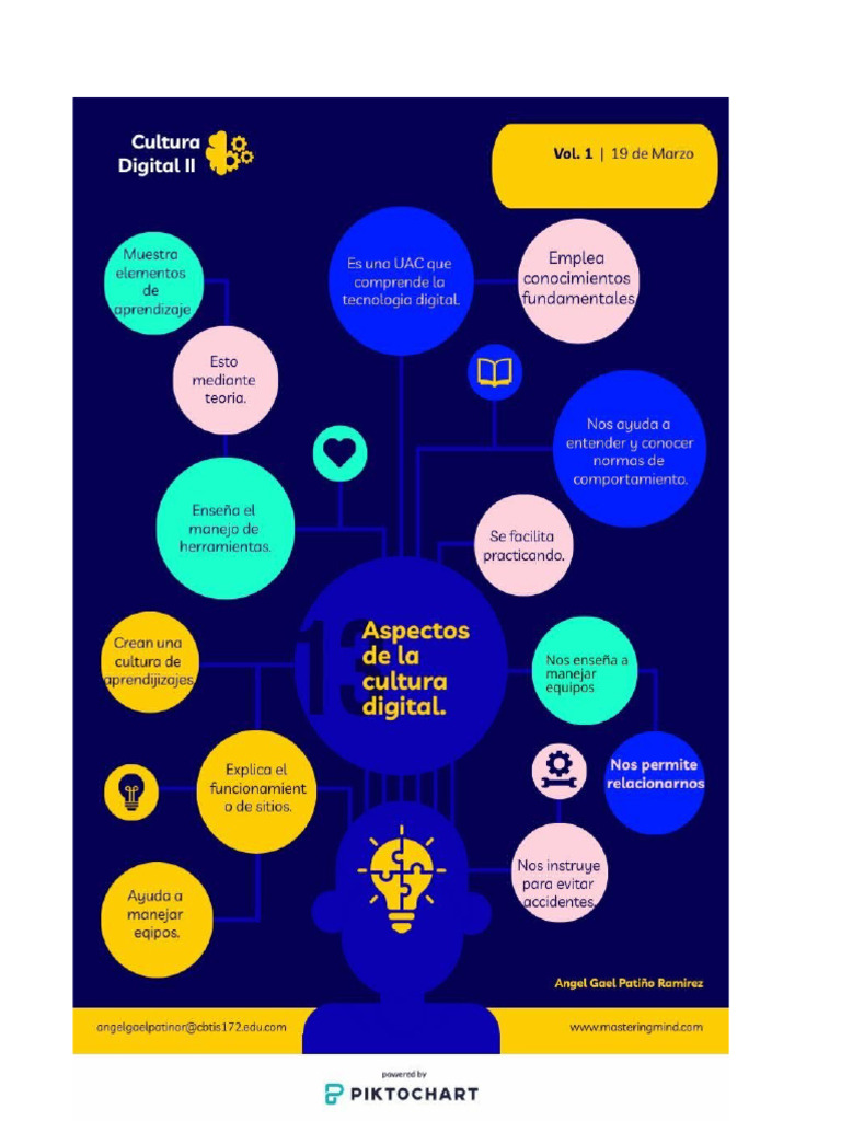 Patiño Ramírez Ángel Gael 2'E | PDF