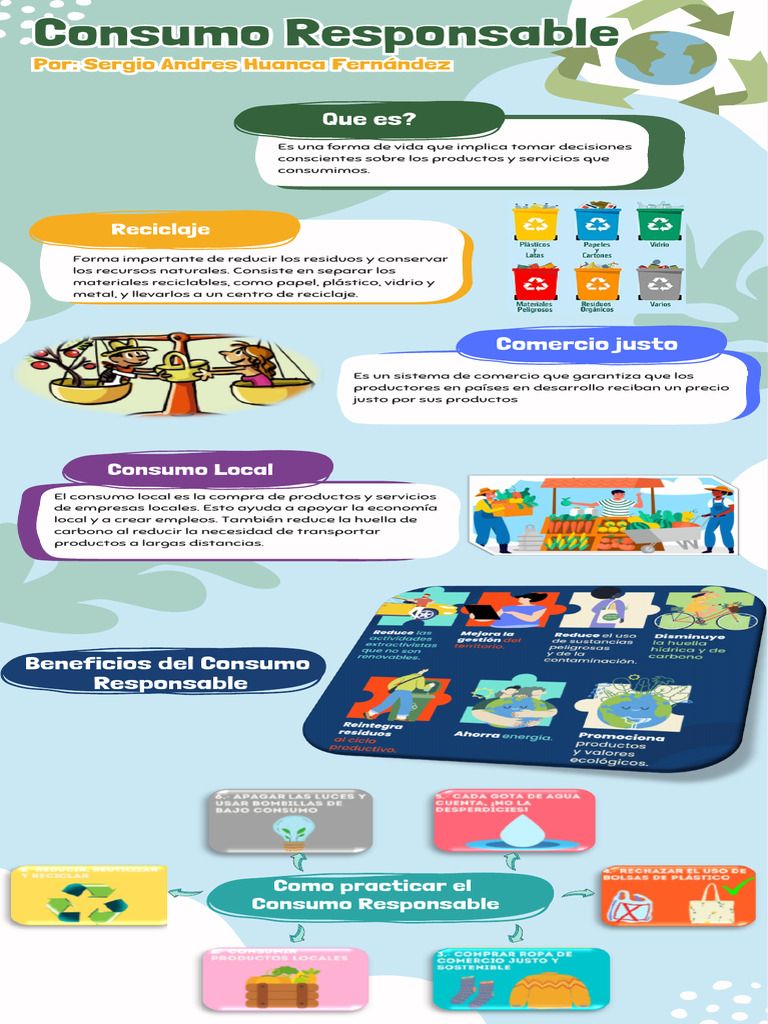 Infografía Consumo Responsable | PDF