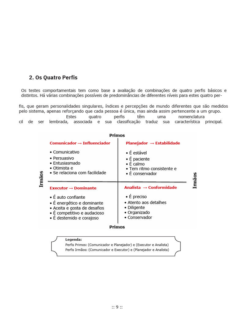 Perfis - Comportamentais Adaptados DISC e Profiler | PDF | Liderança ...