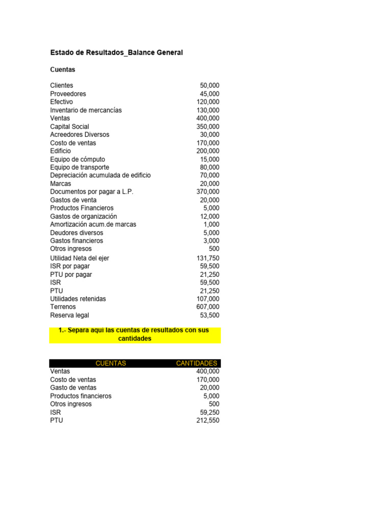 PRACTICA HDDHDH | PDF | Estado de resultados | Contabilidad