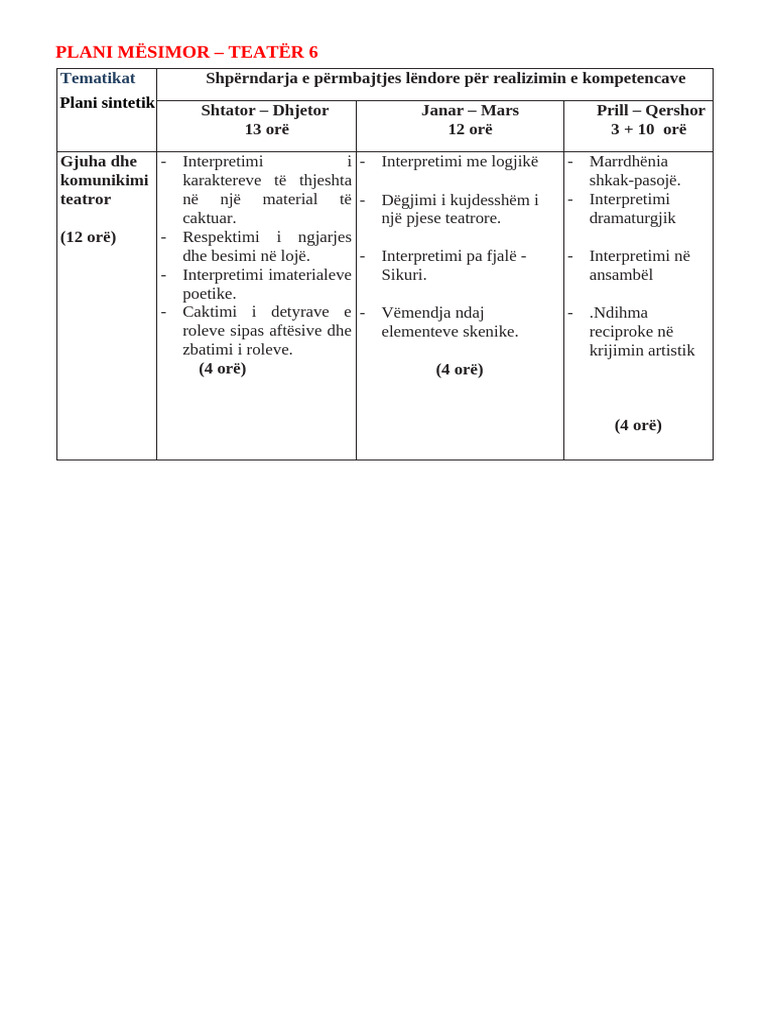 Plani Mësimor - Teatër 6 | PDF