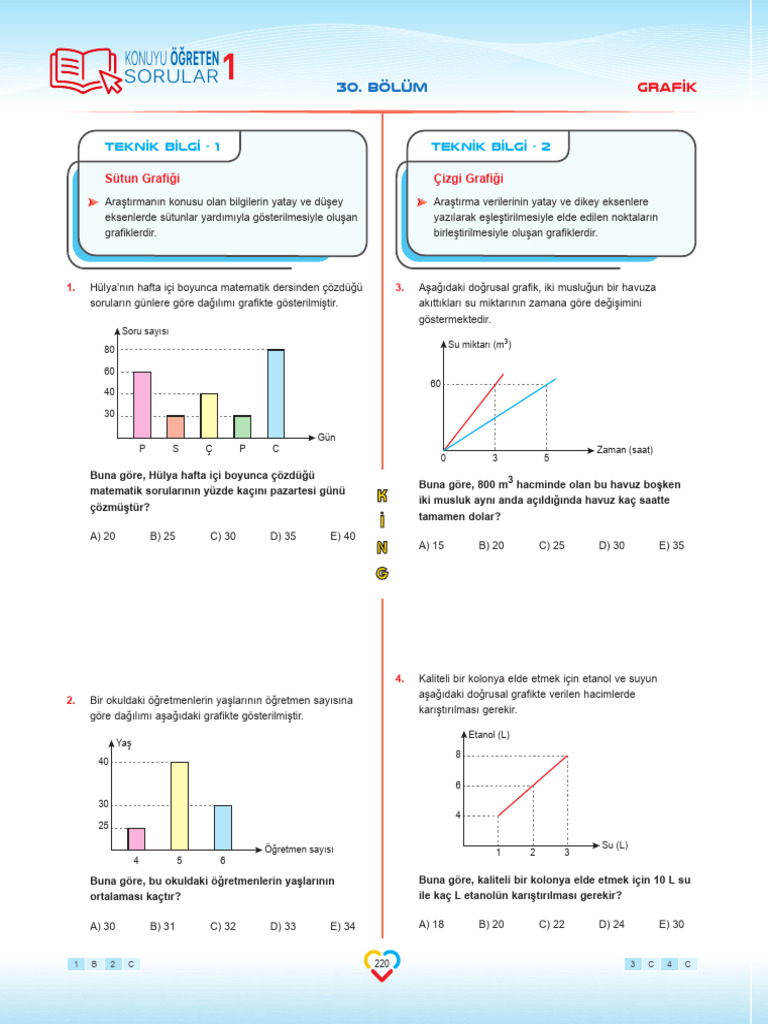 030 Grafik | PDF