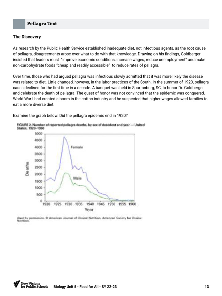 Evan Shepherd - BIO _ U5 _ Food for All _ L3 _ Infectious Agent or Insufficient Diet 5E _ SY 22 ...