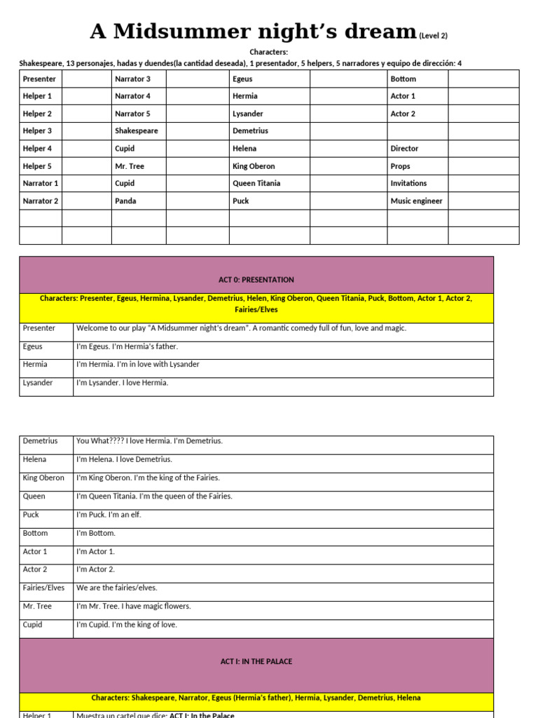 Adapted Script - A Midsummer Night's Dream - Level 2 | PDF