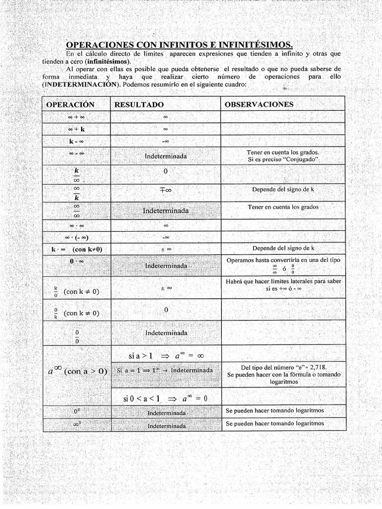 Limites - Tips Teoria | PDF