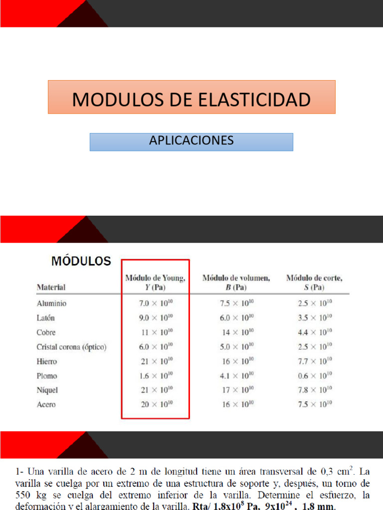 2 Modulos de Elasticidad - Ejercicios Formativos | PDF