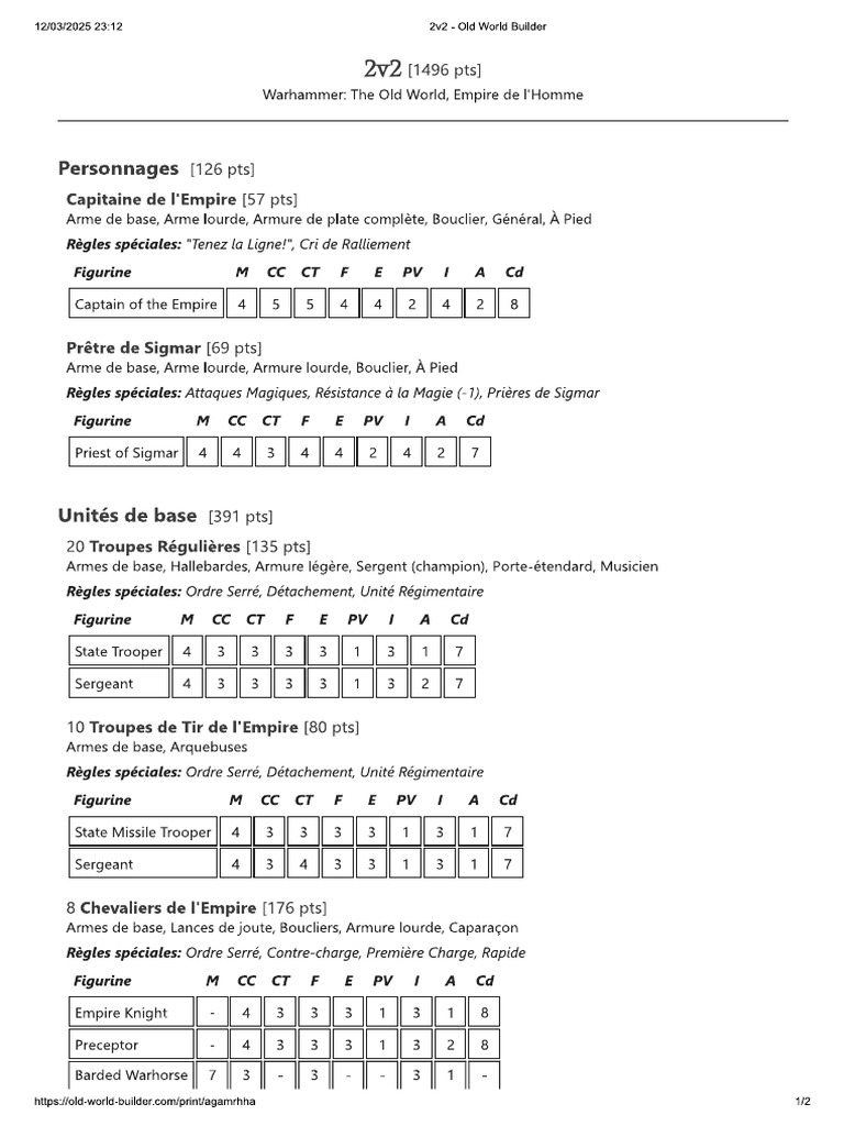 Empire 2v2 | PDF