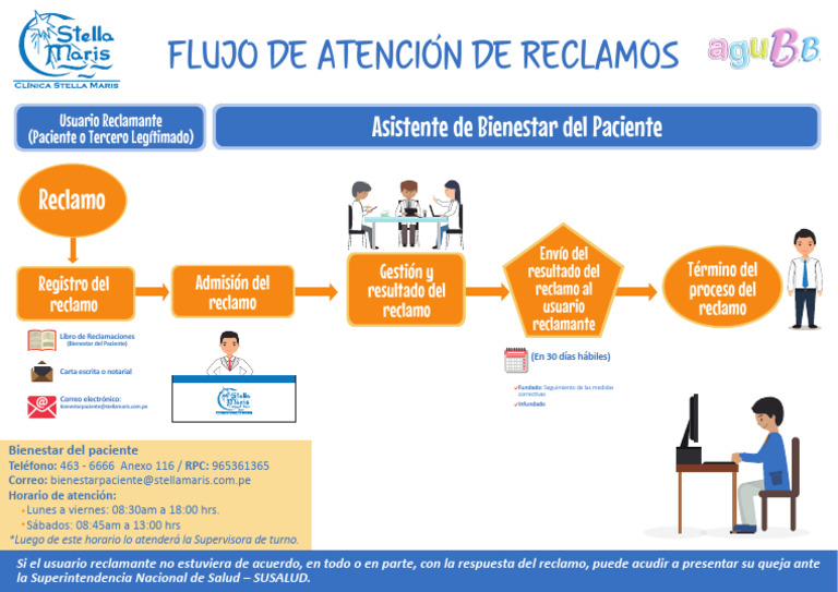 Flujo de Atención de Reclamos | PDF