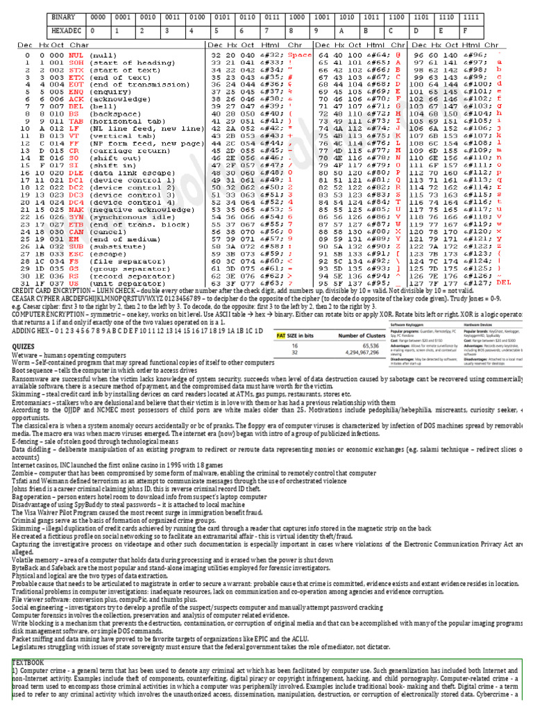 Comp Crime Cheat Sheet | PDF | Computer Security | Security