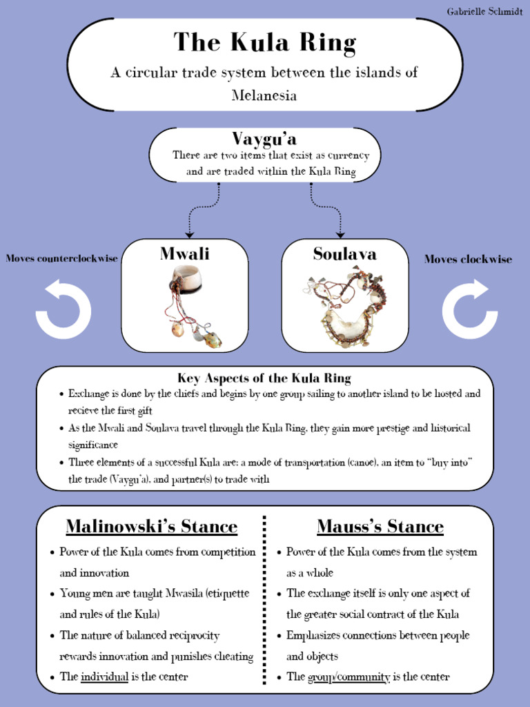 Kula Ring Concept Map | PDF