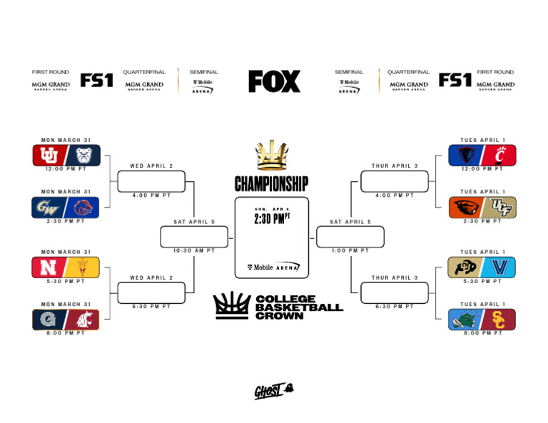 College Basketball Crown Bracket 2025 | PDF