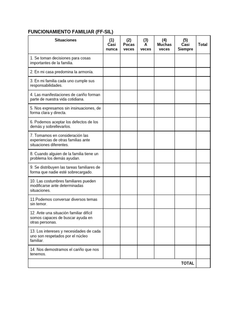 Funcionamiento Familiar (Ff-Sil) | PDF
