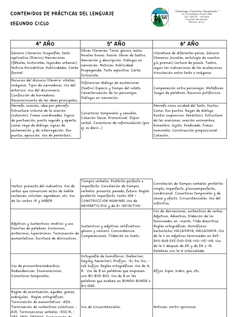 Contenidos de PR Cticas Del Lenguaje 2 Ciclo Ep1 | PDF | Narración | Gramática